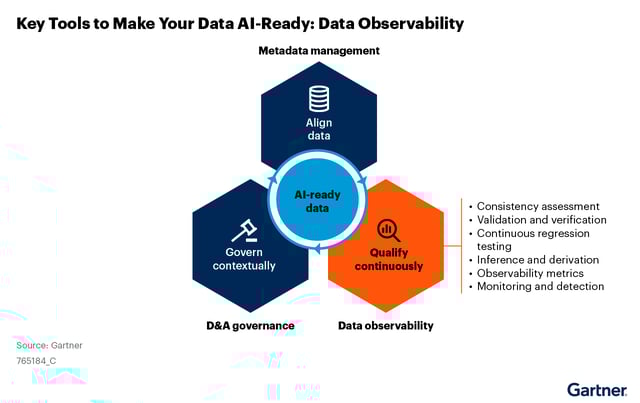 Databricks Data + AI Summit 2025